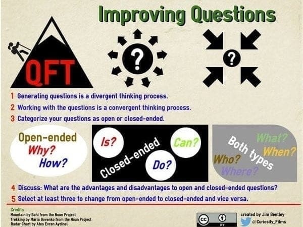 How to Deepen Student Learning Using PBL & the QFT - Right Question ...