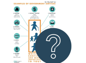 How the "Why Vote?" Tool Works - Right Question Institute