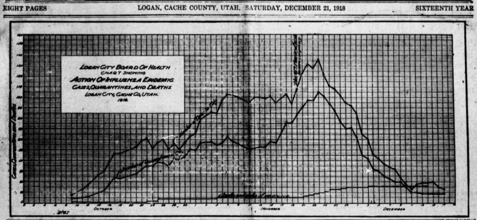 Question Focus Resources for Exploring the Spanish Flu of 1918 - Right ...