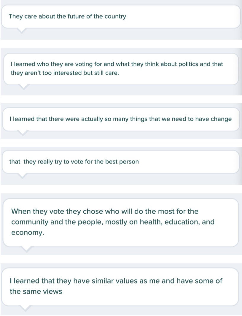 Lesson plan about voting: Students become 'voter facilitators' in real ...