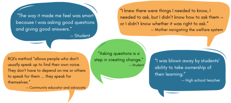 Home - Right Question Institute