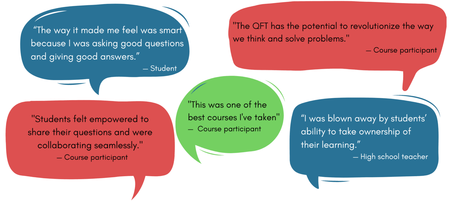 Harvard - Teaching students to ask their own questions - Right Question ...