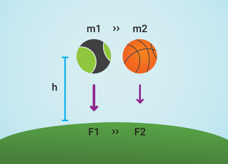 Using the Question Formulation Technique in AP Science - Right Question ...