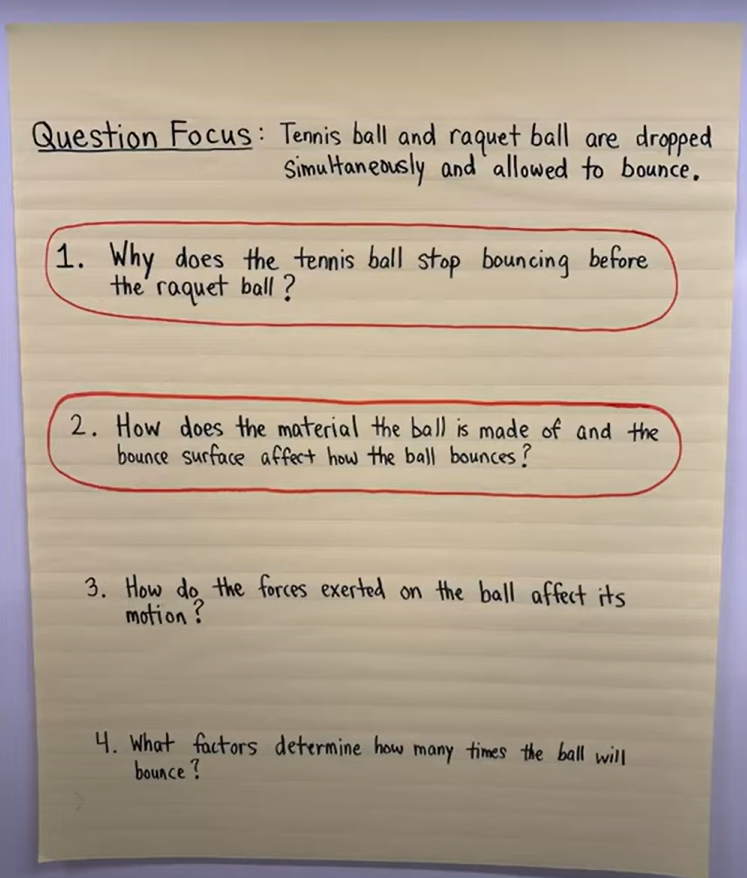 Using The Question Formulation Technique In Ap Science Right Question