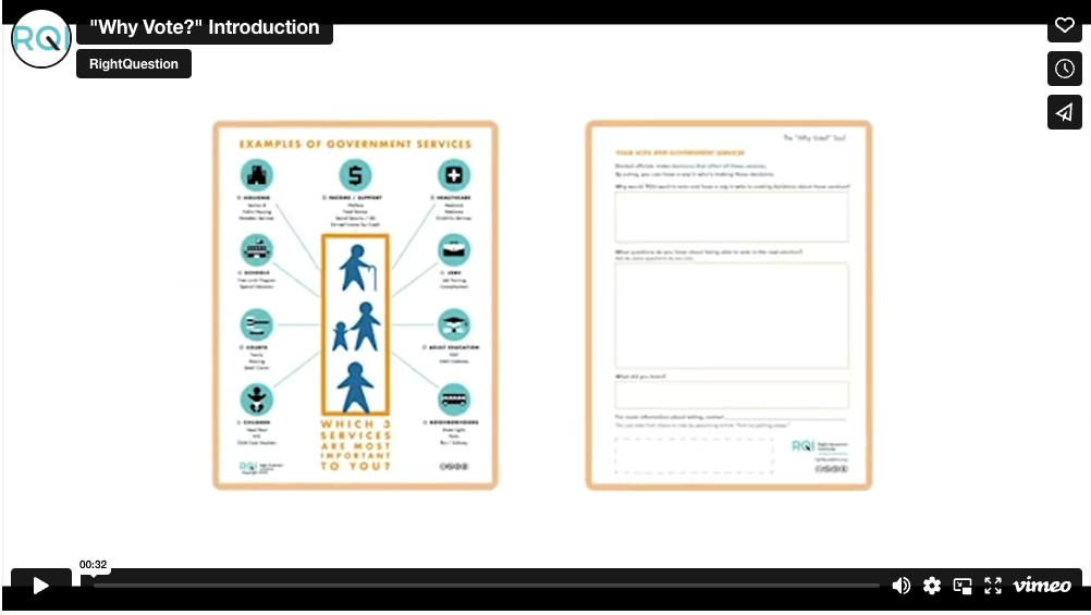'Why Vote?' Adults and Communities - Right Question Institute