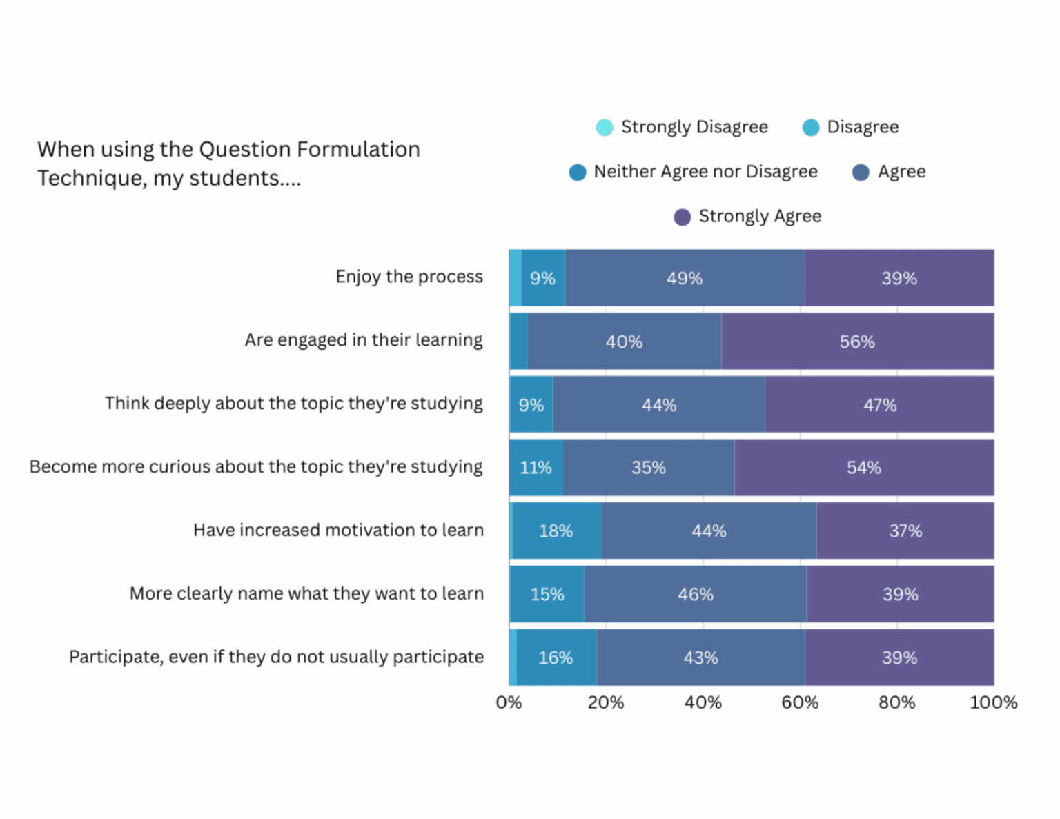 Research - Right Question Institute