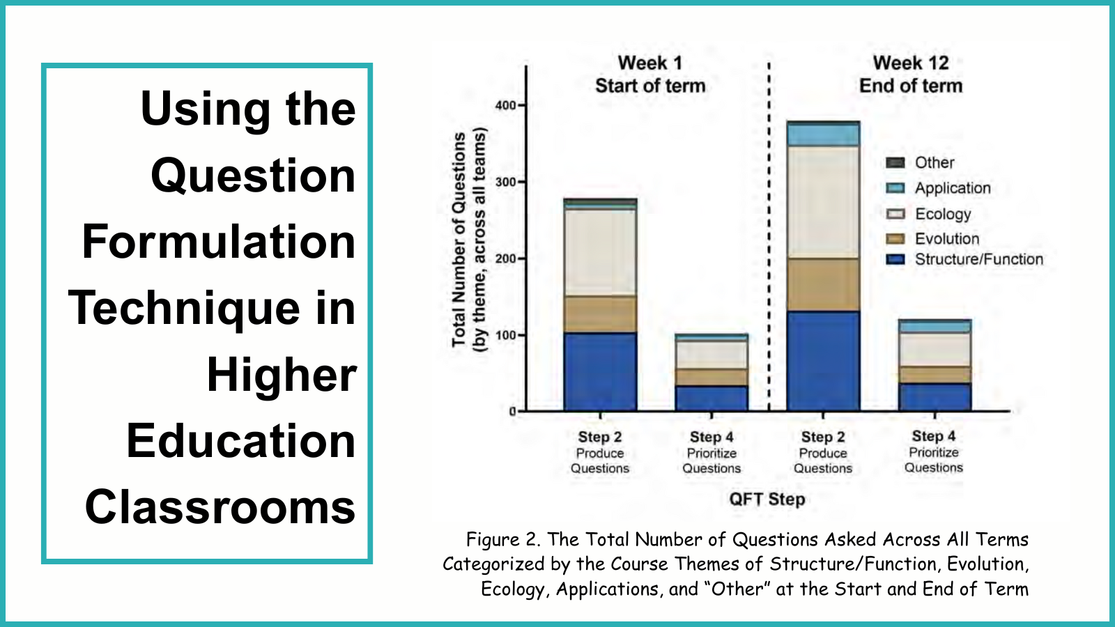 Study: 'Undergraduate Students Develop Questioning, Creativity, and ...